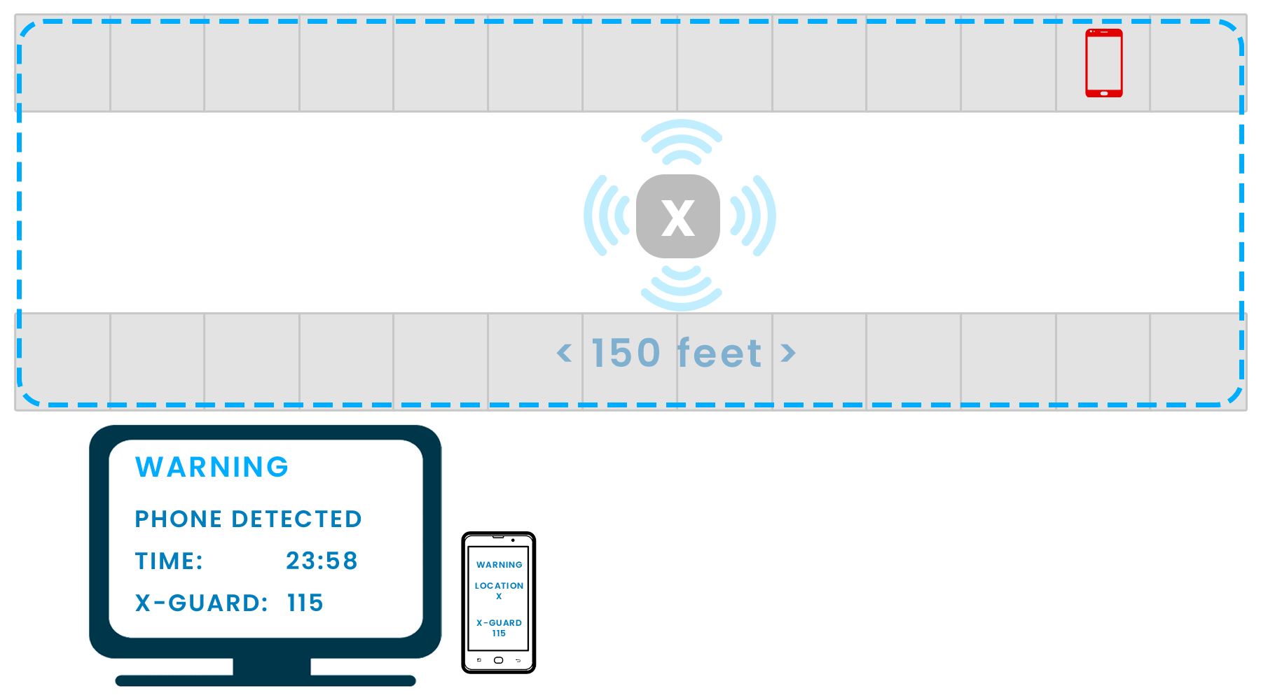 X•Guard Mobile Phone Detector - Automatic + Remote Device