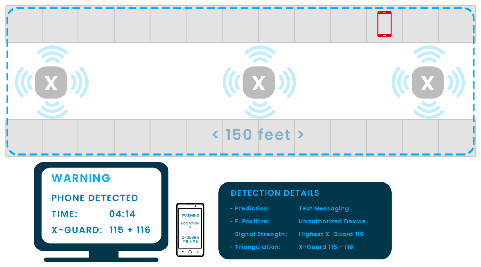 X•Guard Mobile Phone Detector - Automatic + Remote Device