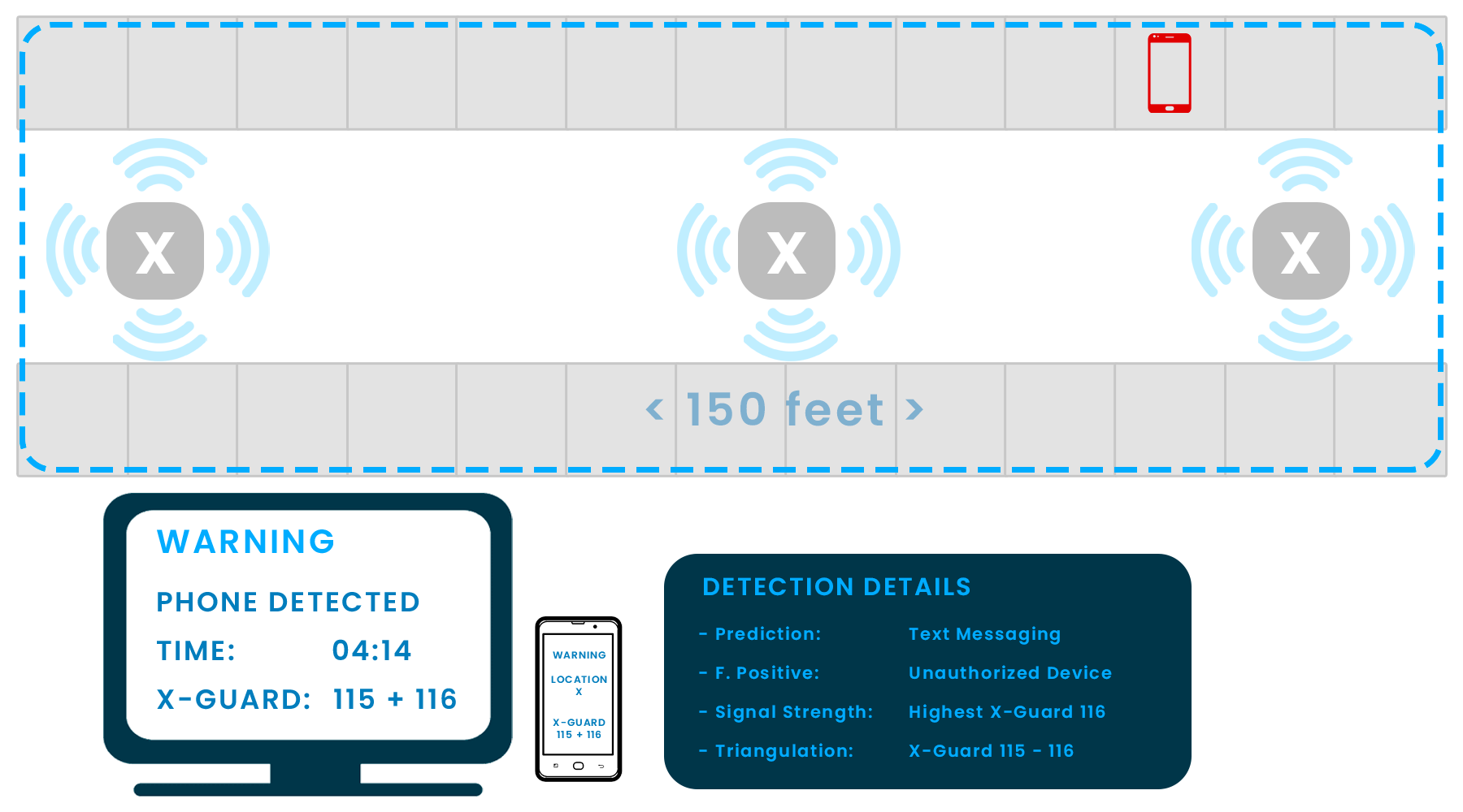 X•Guard Mobile Phone Detector - Automatic + Remote Device